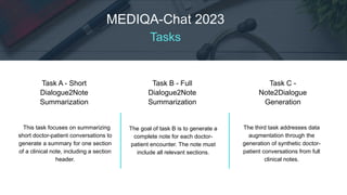 Large Language Models and Applications in Healthcare | PPTX