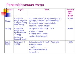 farmakologi dan terapi obat obat anti asma | PPT