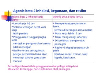 farmakologi dan terapi obat obat anti asma | PPT