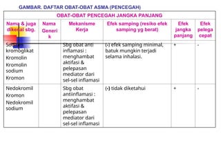 farmakologi dan terapi obat obat anti asma | PPT