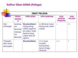 farmakologi dan terapi obat obat anti asma | PPT