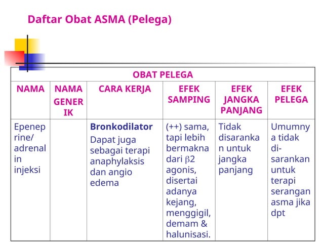 farmakologi dan terapi obat obat anti asma | PPT