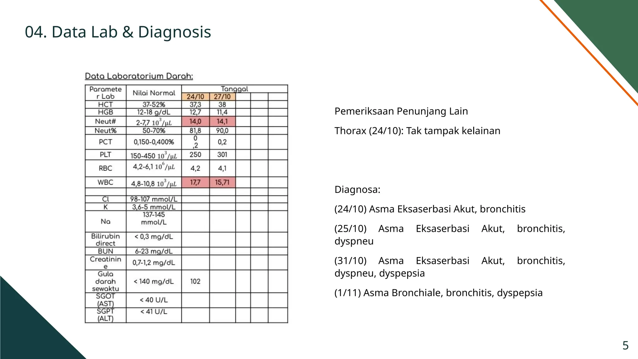 ASMA patofisiologi terapi BRONKITIS- mahasiswa.pptx