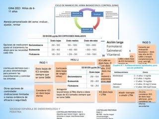 asma bronquial-1.pptx pediatria hospital | PPTX