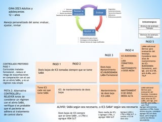 asma bronquial-1.pptx pediatria hospital | PPTX