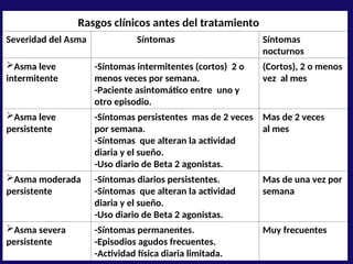 Quadro clínico de doenças asma bronquial.ppt