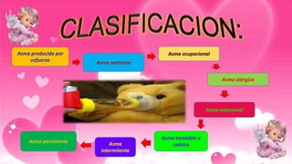 Asma bronquial diapositivas finales | PPTX