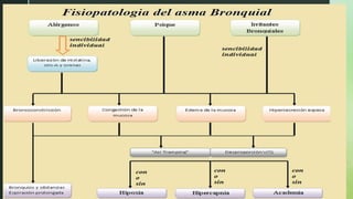 asma bronquial 2022..pptx