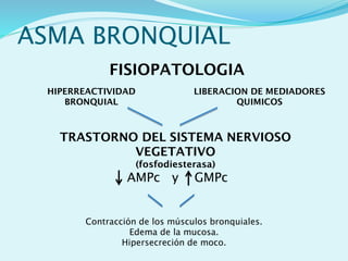 Presentación_ASMA_BRONQUIAL_GUIDO_GUIDA.pdf