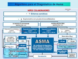 Asma bronquial infantil | PPTX
