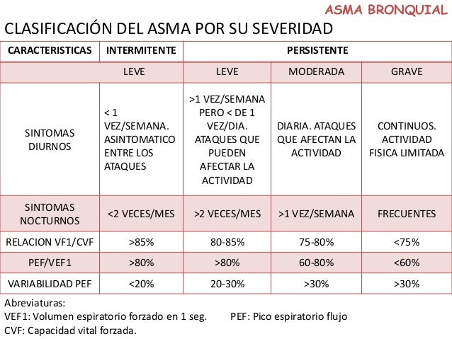 Asma Bronquial