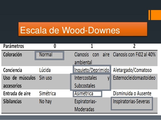 Asma caso clinico & teoría