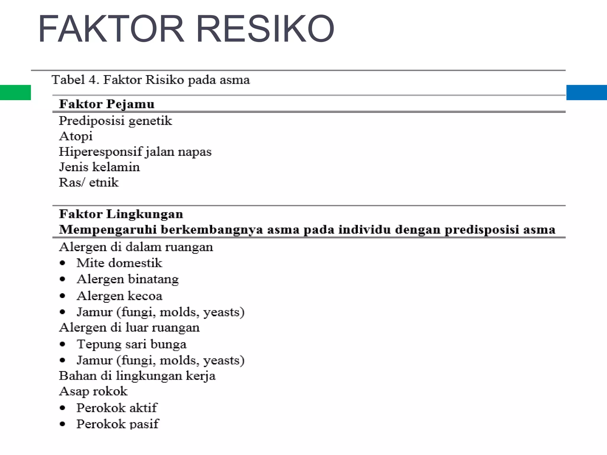 Definisi, Etiologi dan Faktor Resiko ASMA | PPTX