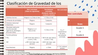 Enfermedad del asma, todo lo que debes saber | PPTX