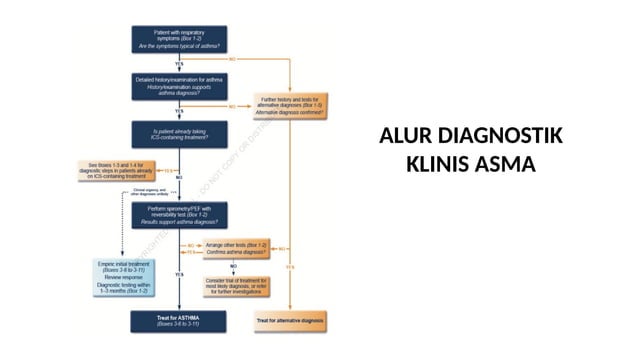 ASMA PADA DEWASA: DIAGNOSIS YANG TEPAT DAN TERAPI YANG EFEKTIF.pptx