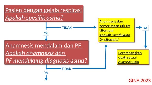 ASMA PADA DEWASA: DIAGNOSIS YANG TEPAT DAN TERAPI YANG EFEKTIF.pptx