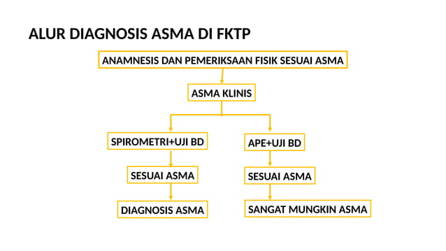 ASMA PADA DEWASA: DIAGNOSIS YANG TEPAT DAN TERAPI YANG EFEKTIF.pptx