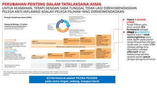 ASMA PADA DEWASA: DIAGNOSIS YANG TEPAT DAN TERAPI YANG EFEKTIF.pptx