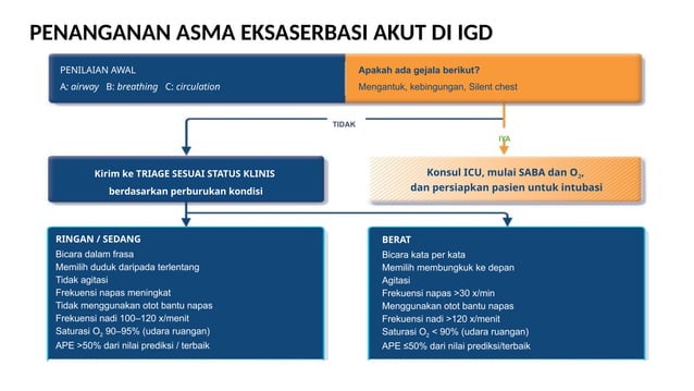 ASMA PADA DEWASA: DIAGNOSIS YANG TEPAT DAN TERAPI YANG EFEKTIF.pptx