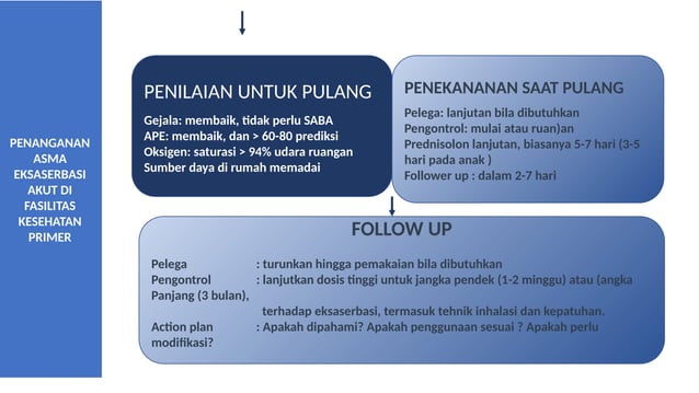 ASMA PADA DEWASA: DIAGNOSIS YANG TEPAT DAN TERAPI YANG EFEKTIF.pptx