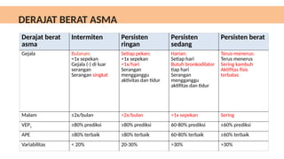 ASMA PADA DEWASA: DIAGNOSIS YANG TEPAT DAN TERAPI YANG EFEKTIF.pptx