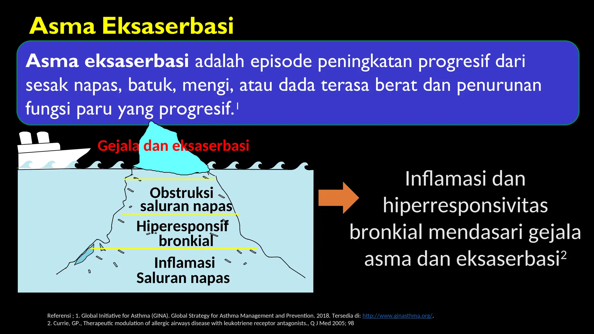 Penatalaksanaan asma eksaserbasi di fasilitas kesehatan | PPT