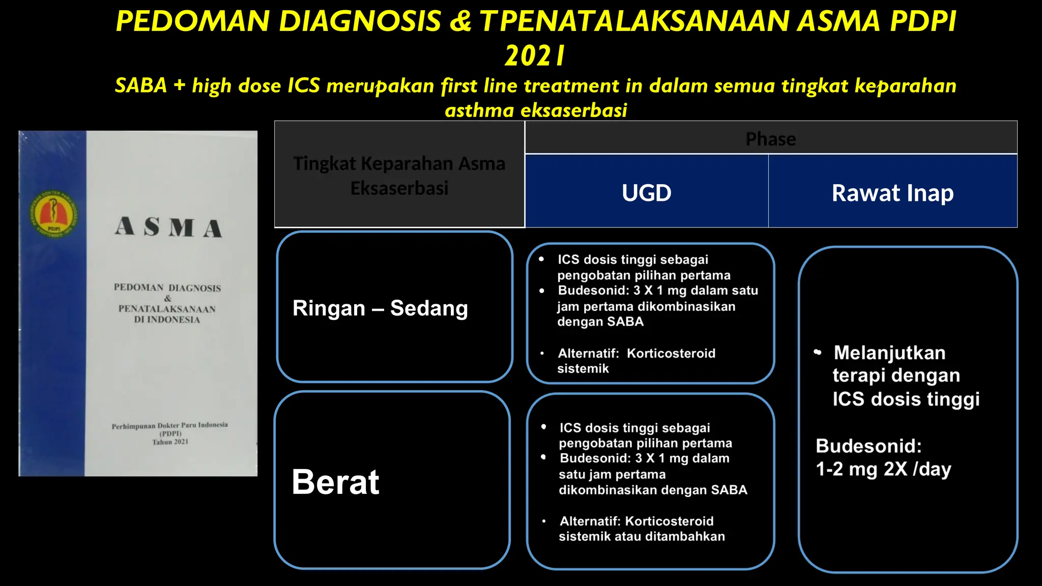 Penatalaksanaan asma eksaserbasi di fasilitas kesehatan | PPT
