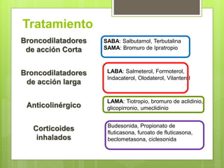 Asma en Urgencias.pptx