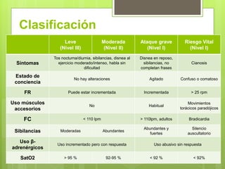 Asma en Urgencias.pptx