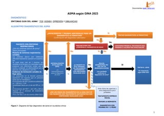 Asma esquema de estudio y manejo Gina 2023 | PDF