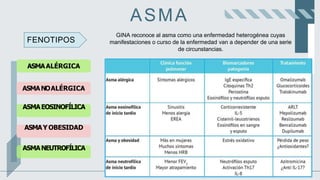 ASMA GINA 2024 [Autoguardado] (1)2024.pptx