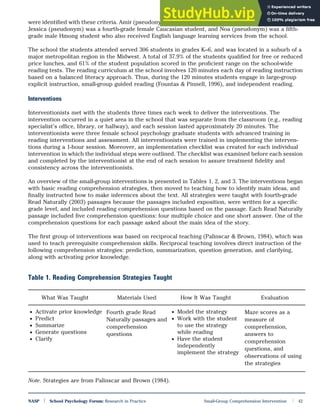 A Small-Group Reading Comprehension Intervention For Fourth-And Fifth ...
