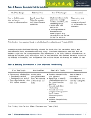 A Small-Group Reading Comprehension Intervention For Fourth-And Fifth ...