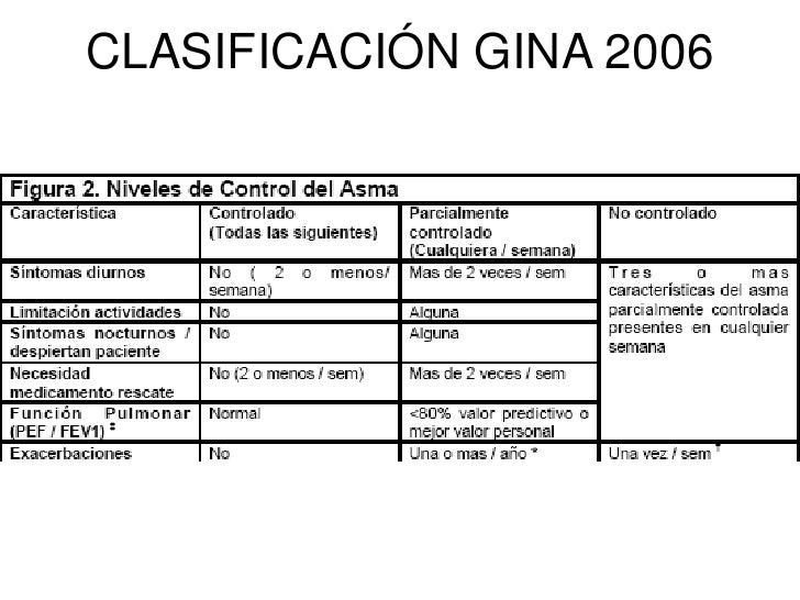 Tratamiento del Asma