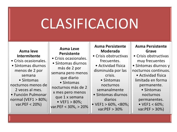 Tratamiento del Asma
