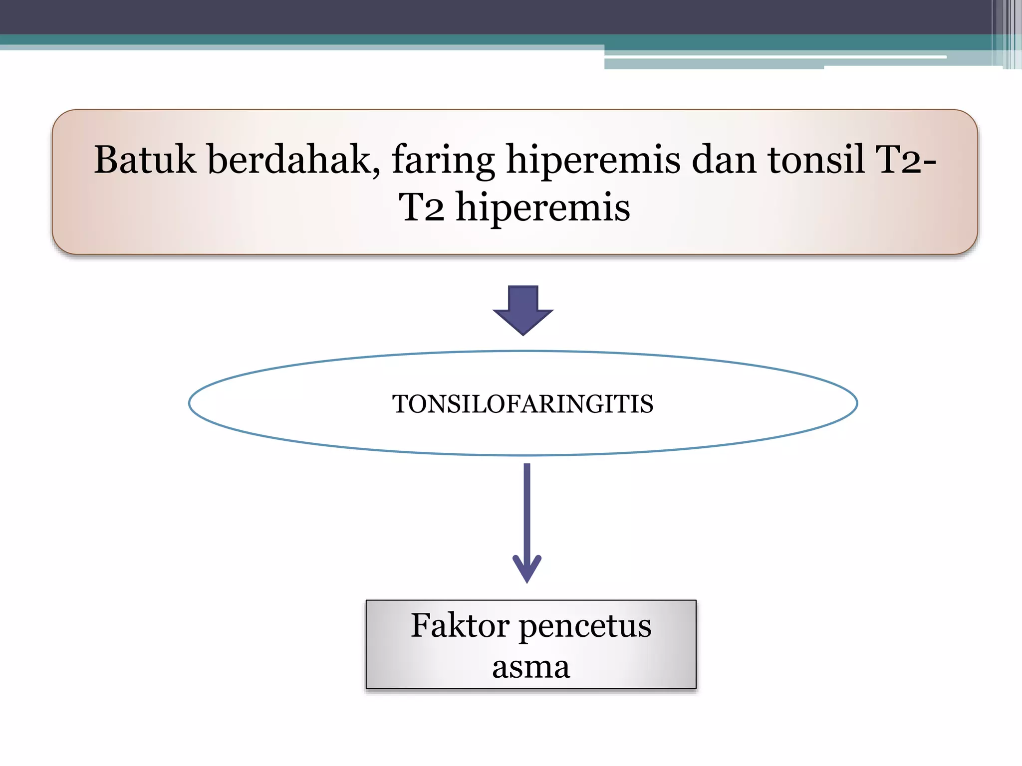 Asma pada anak | PPTX