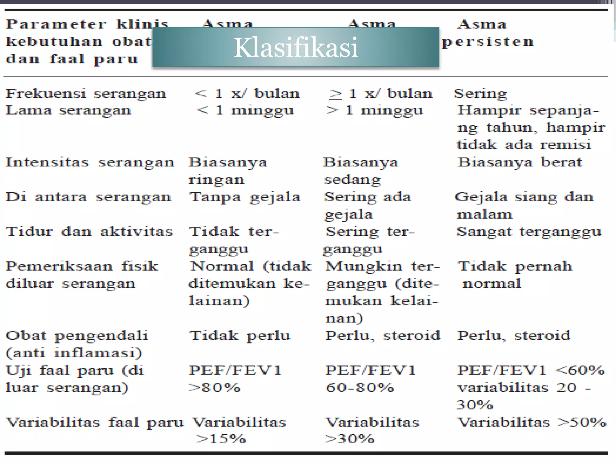 Asma pada anak | PPTX