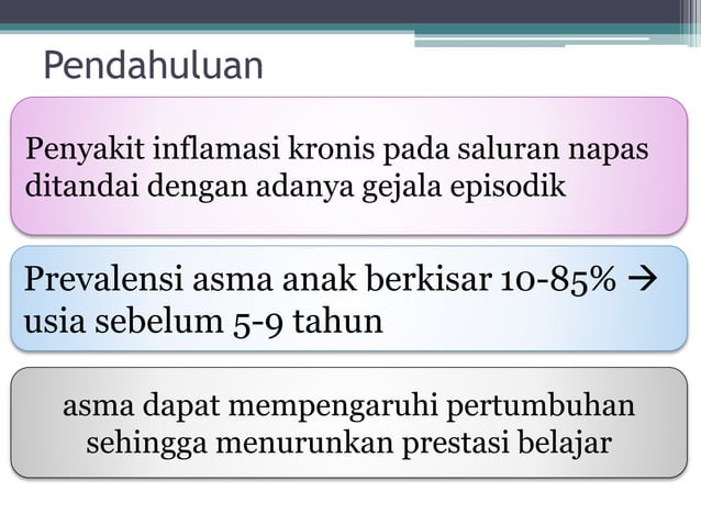 Asma pada anak | PPTX