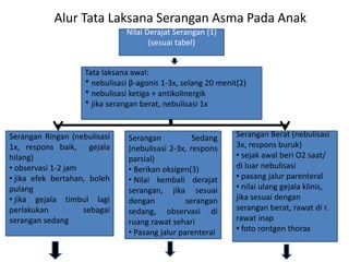 ASMA_PADA_ANAK.pptx