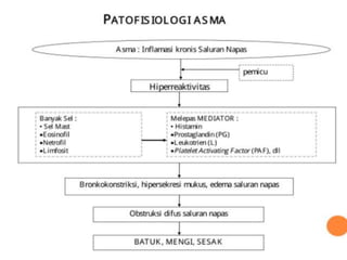 ASMA_PADA_ANAK.pptx