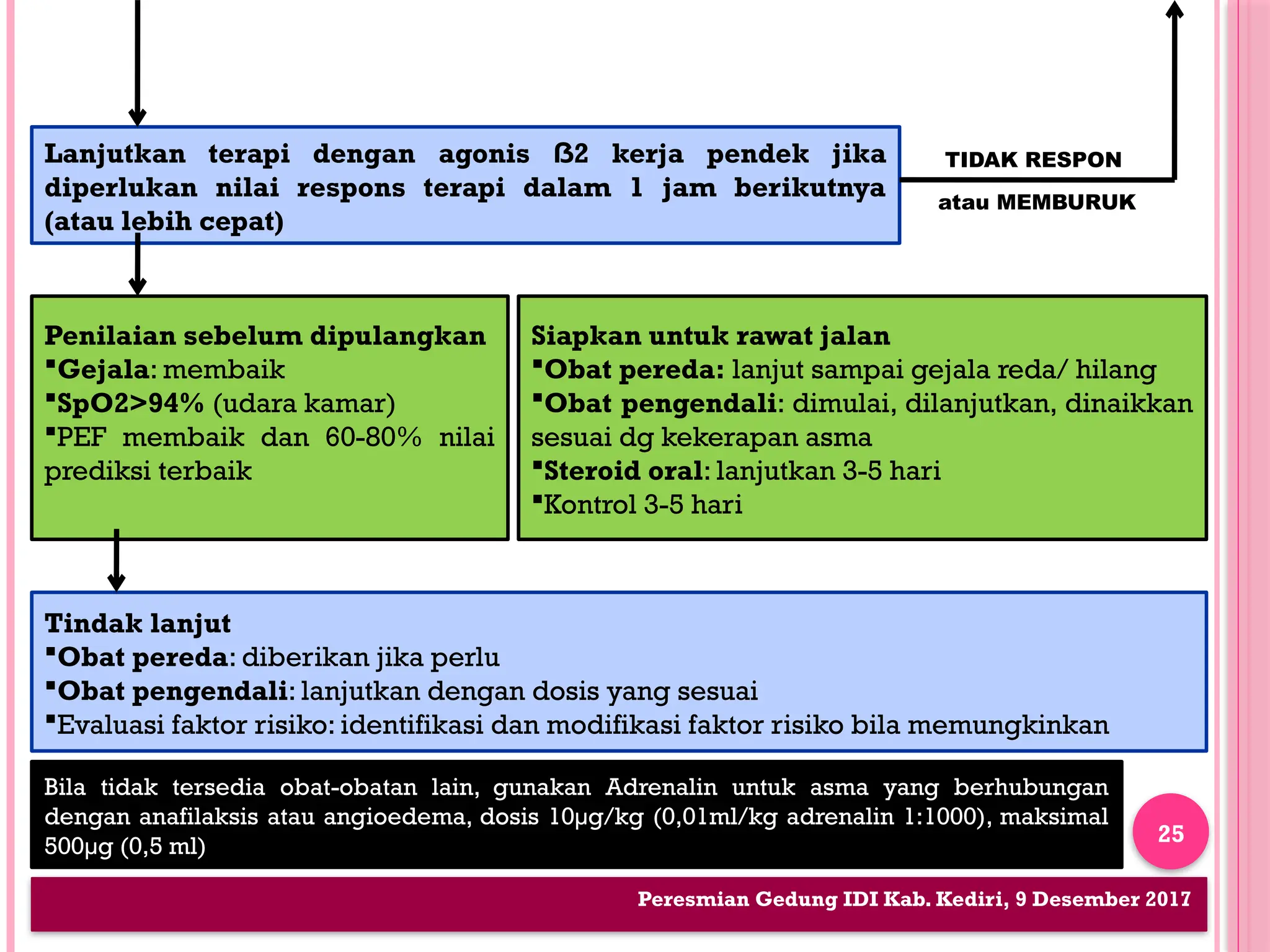 ASMA PADA ANAK IDI PEDOMAN NASIONAL ASMA | PPTX