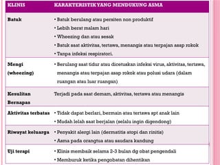 ASMA PADA ANAK IDI PEDOMAN NASIONAL ASMA | PPT