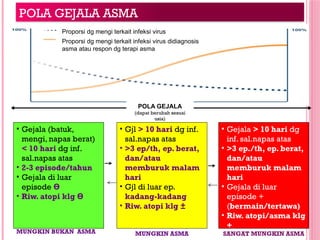 ASMA PADA ANAK IDI PEDOMAN NASIONAL ASMA | PPTX