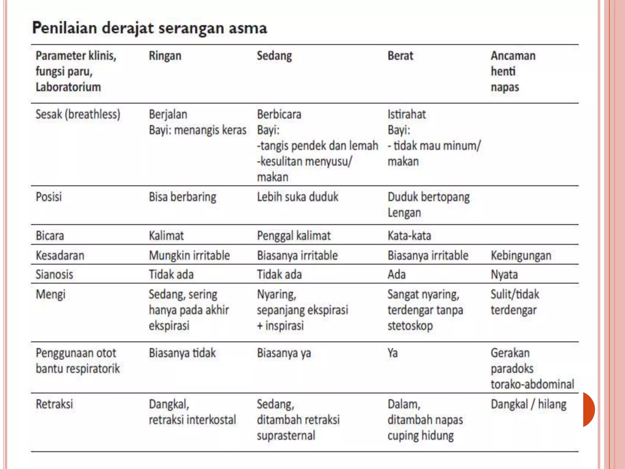 Asma pada anak (penatalaksanaan, pencegahan, edukasi, prognosis) | PPTX