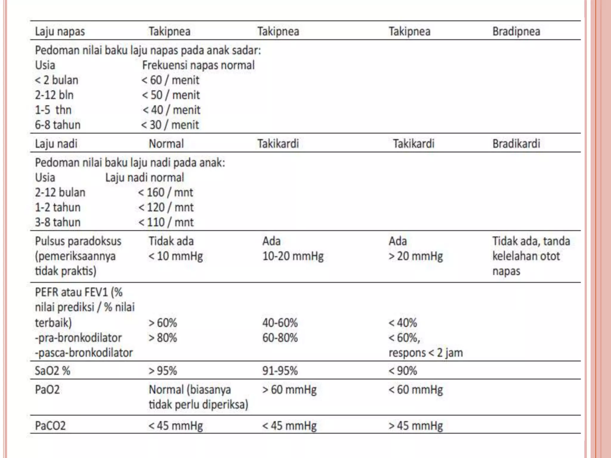 Asma pada anak (penatalaksanaan, pencegahan, edukasi, prognosis) | PPTX