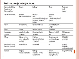 Asma pada anak (penatalaksanaan, pencegahan, edukasi, prognosis) | PPTX