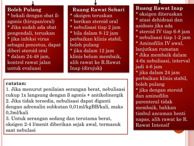 Asma pada anak (penatalaksanaan, pencegahan, edukasi, prognosis) | PPTX