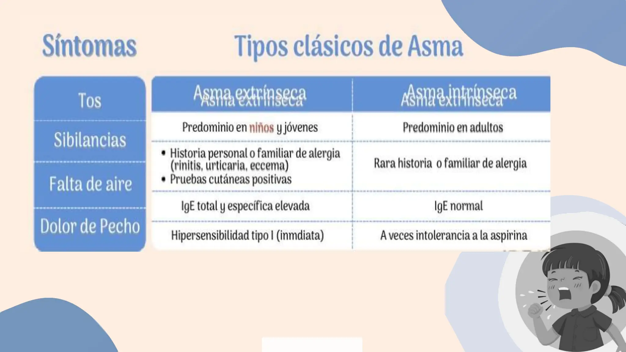 Asma en pediatría, diagnóstico y tratamiento.pptx