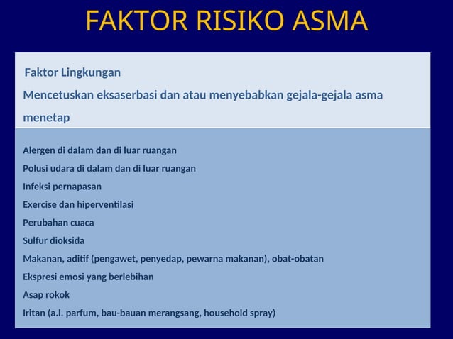 power point tentang asma dan ppok/penyakit paru | PPT