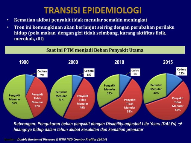 Asma_PPOK_Penyakit tidak menular ptm.ppt